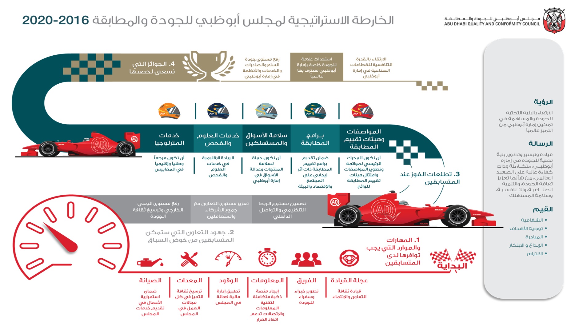 الخارطة الاستراتيجية